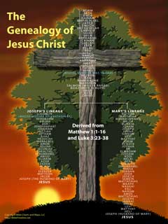 Free Genealogy of Jesus Christ e-chart – Bible Charts and Maps